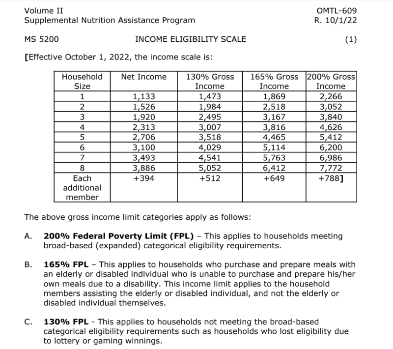 SNAP Update to Support Youth Aged-Out of Foster Care – Kentucky Youth ...